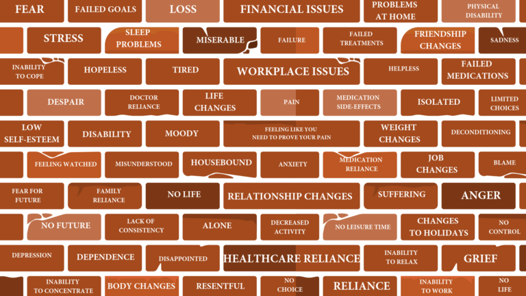 Active Self-Management: Living Well with Pain – Northern Pain Centre