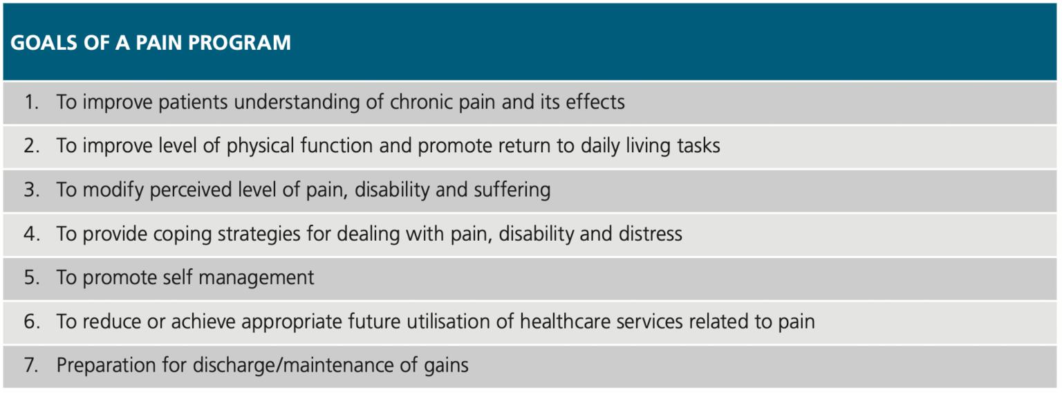 Pain Management Program – Northern Pain Centre